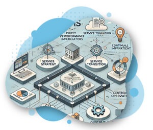 Key Performance Indicators - ITIL Portugal